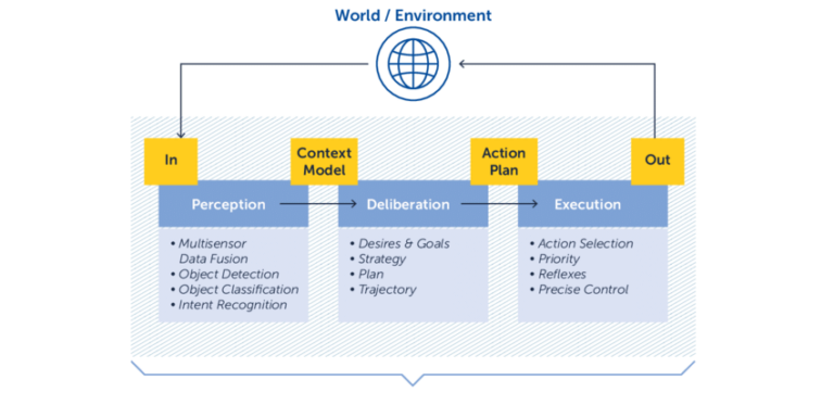 Vayavya Labs Pvt. Ltd. - Simulation as A Safety Backbone for Embodied ...